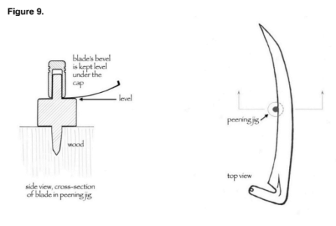 Chapter 4. Preparing the Blade’s Edge | Scythe Works