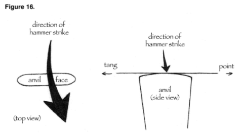 Chapter 4. Preparing the Blade’s Edge | Scythe Works