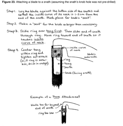 Chapter 5: The Elements of Scythe Fitting | Scythe Works