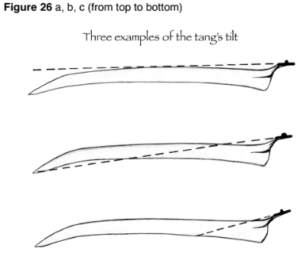 Chapter 5: The Elements of Scythe Fitting | Scythe Works