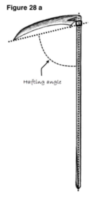 Chapter 5: The Elements of Scythe Fitting | Scythe Works