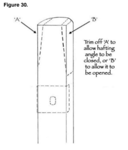 Chapter 5: The Elements of Scythe Fitting | Scythe Works