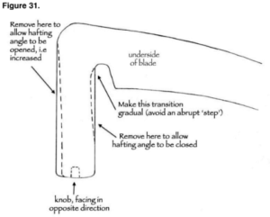 Chapter 5: The Elements of Scythe Fitting | Scythe Works