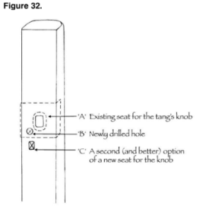 Chapter 5: The Elements of Scythe Fitting | Scythe Works