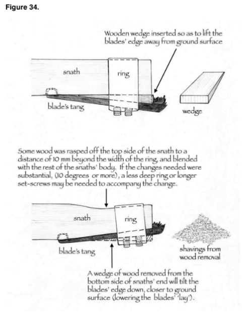 Chapter 5: The Elements of Scythe Fitting | Scythe Works