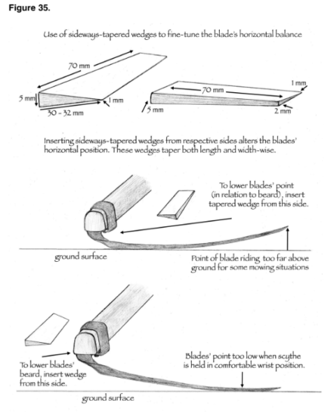 Chapter 5: The Elements of Scythe Fitting | Scythe Works